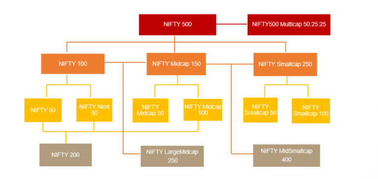 Nifty 50 stocks | Best Nifty 50 List 2021 - Lrnin