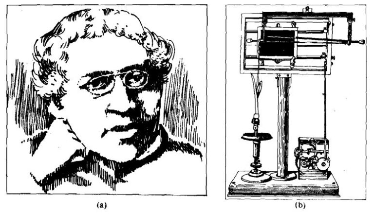 Within a limited scope, the Indian Scientists could pursue original ...
